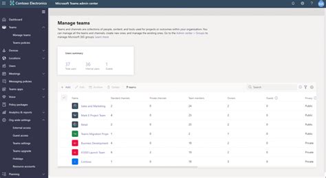 Securing Collaboration How To Build A Strong Office 365 Permissions
