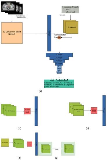 Biomedinformatics An Open Access Journal From Mdpi