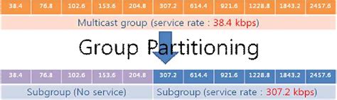 Figure 1 From Adaptive Scheduling Scheme For Multicast Service In