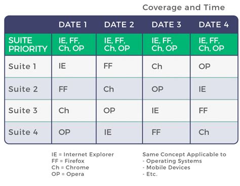 How To Increase Test Coverage Over Time With Automation