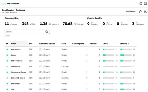 Ashish Kumar On Linkedin A Guide To Enabling A Managed Istio Service