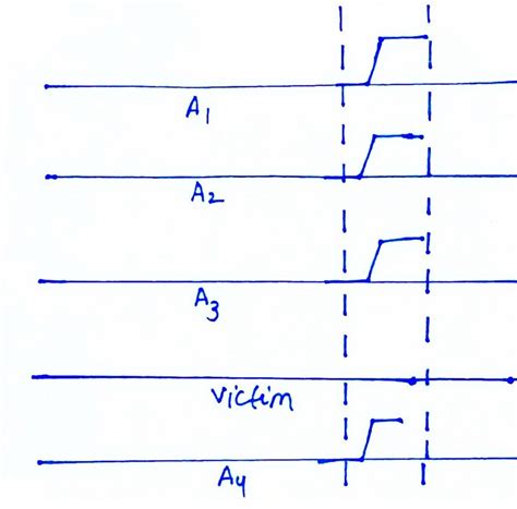 Crosstalk And Noise Vlsi Freshers