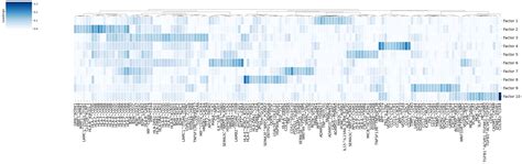 Liana X Tensor Cell2cell Quickstart Python — Liana X Tensor Cell2cell