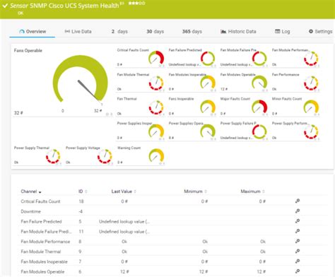 Monitoreo De Servidores Prtg