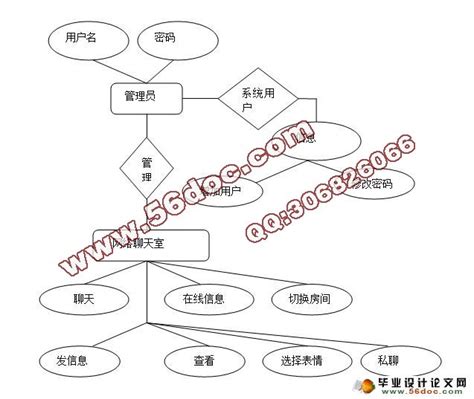 基于jsp网络聊天室设计与应用sqlserver含录像javaweb计算机