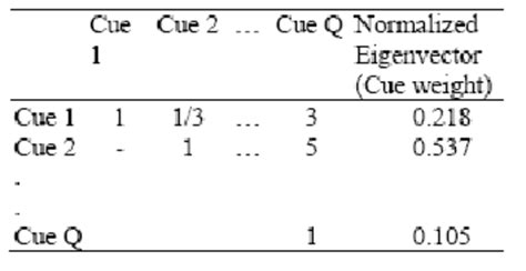 cue preference matrix for individual decision maker dm 1 download