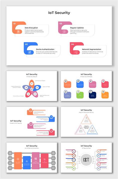 The Iot Security Ppt Presentation And Canva Template