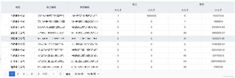 Layui多级表头导出layui Excel导出复杂表头 Csdn博客