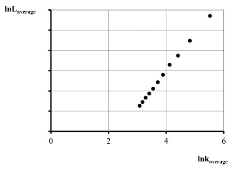 Fractal Dimensions In Dynamic Time Of Series Analysis Calculation