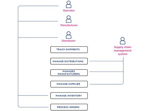 Use Case Diagramming Best Practices And Examples Use Case Documentation