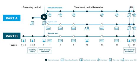 About RADIAL Trials Home