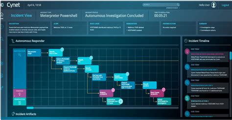 25 Best Edr Tools Reviewed In 2025
