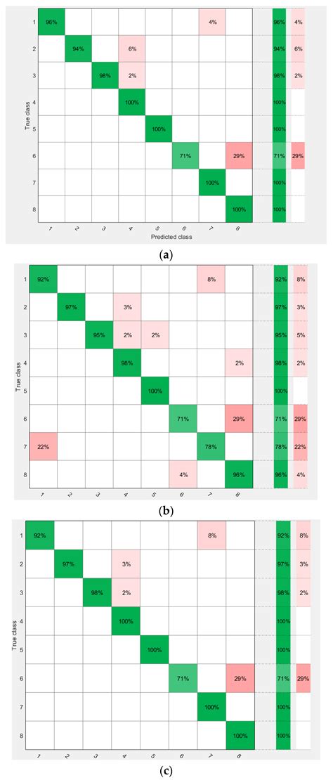 Research On Partial Discharge Spectrum Recognition Technology Used In Power Cables Based On