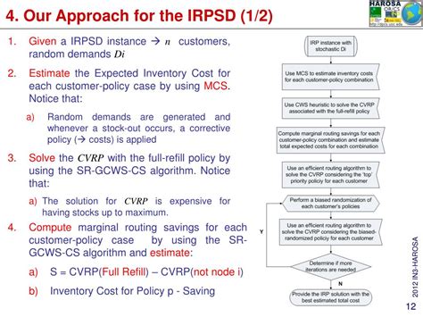 ppt a hybrid approach for the inventory routing problem with