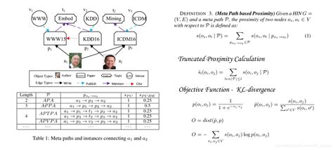 Nenetwork Embedding论文小览trans Net Csdn博客