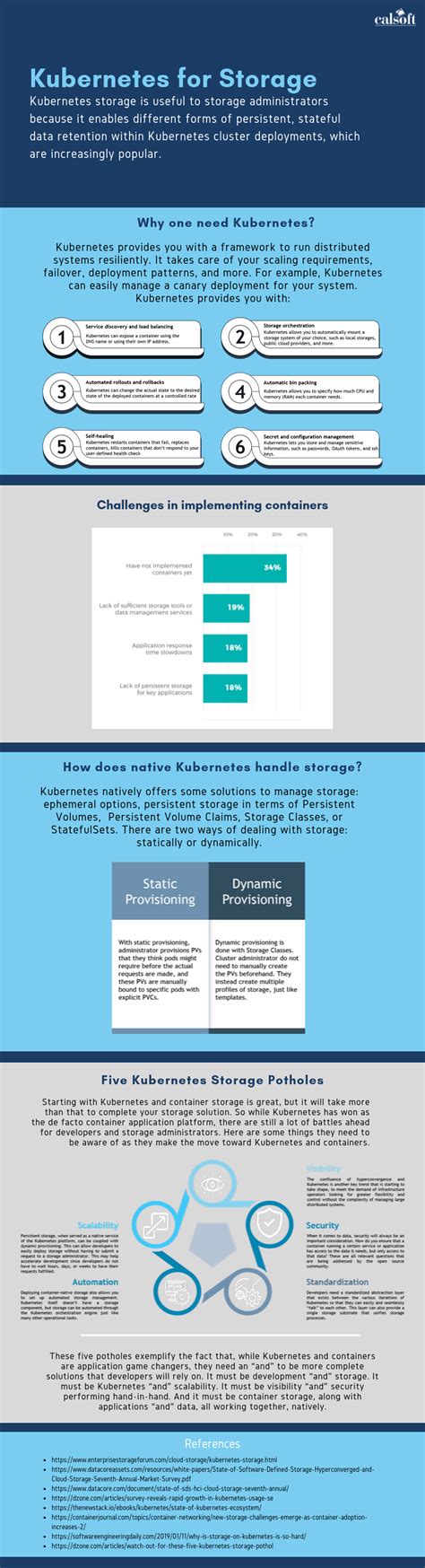 Infoblog Kubernetes For Storage Calsoft Blog