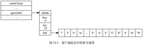 redis源码分析 李乾坤的博客