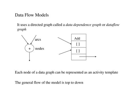 Dataflow Machines Cmpe Ppt Download