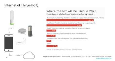 Sensor Data Streams Correlation Platform For Asthma Management Pdf
