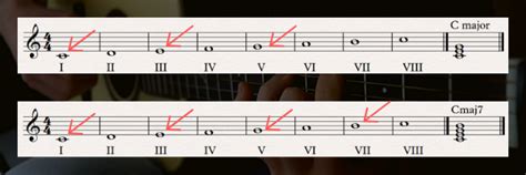 Difference Between Major Chord And Maj7th Chord FINGERSTYLE GUITAR