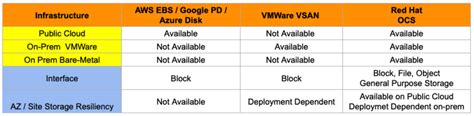 Openshift Container Storage 4 And Logging With Elasticsearch And
