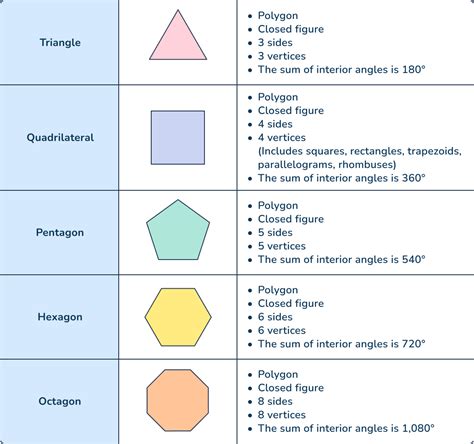 What Are Shapes A Guide For Teachers And Students