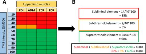 Threshold Matrix Construction A A 40 Cell Threshold Matrix Comprised