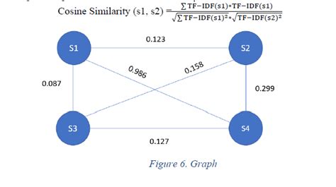 Github Ahmedsoliman1999 Arabic Text Summarization Graduation Team Project To Summarize Any