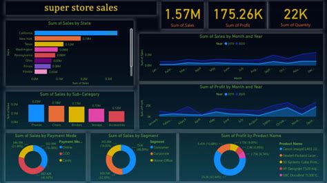 Create Intuitive Dashboards On Power Bi By Chintanpattani Fiverr