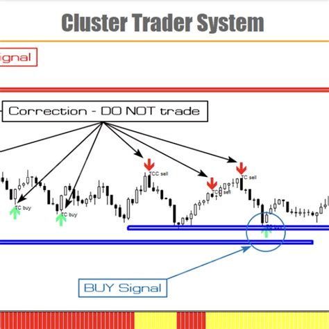 Cluster Trader System Indicator Budget Forex Shop