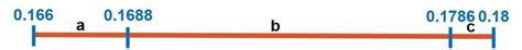 Lossless Data Compression Using Arithmetic Encoding In Python And Its