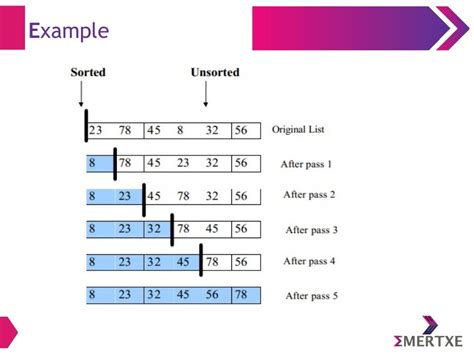 Data Structures And Algorithms In C Girlpna
