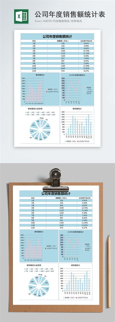 회사 연간 판매 통계 excel 스프레드 시트 워드 워드 무료 다운로드 400954678