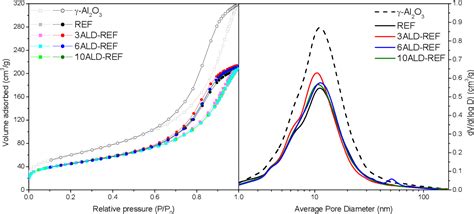 Figure 1 From Passivation Of Coal2o3 Catalyst By Atomic Layer