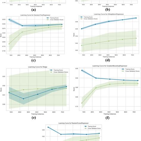 Results Of Machine Learning Models Without Feature Selection For Both Download Scientific