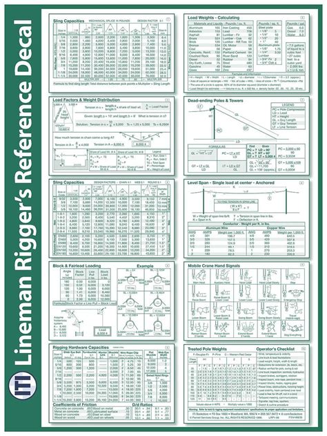 Factor Of Safety Formula Engineering