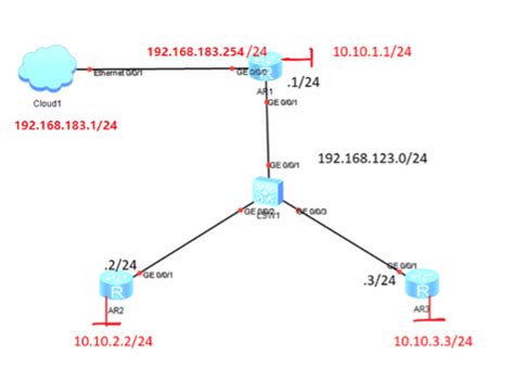 Hcip Datacom培训paramiko登录华为路由器，自动化配置 Wolflab沃尔夫网络实验室 Hcie培训 Ccie培训 Ccna