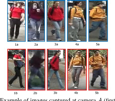 Figure 1 From Kernel Partial Least Squares For Person Re Identification Semantic Scholar
