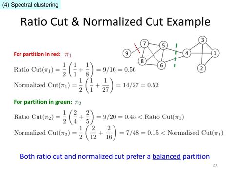 Ppt Community Detection And Graph Based Clustering Powerpoint Presentation Id 1762463