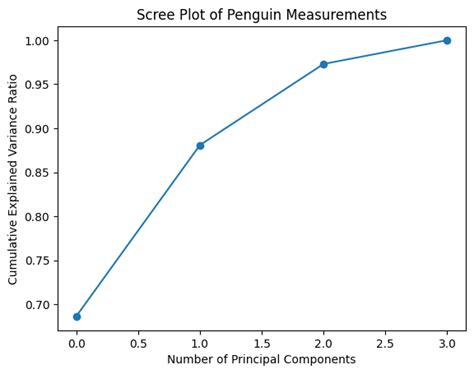 03b Bonus Pca Analysis Moda