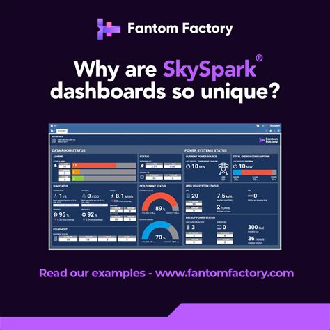 Using The Power Of Fantom We Can Customise Your Skyspark Screens Much Further You Can Find A