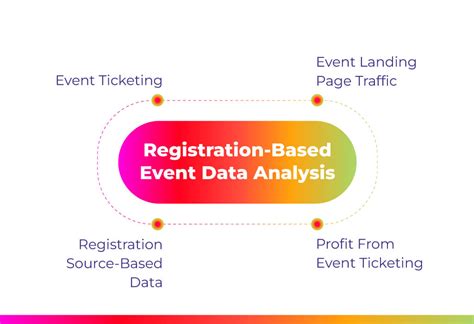 how to use event data analytics to measure and improve your events