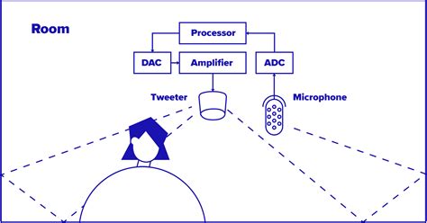 Smart Occupancy Detection Solutions Softserve