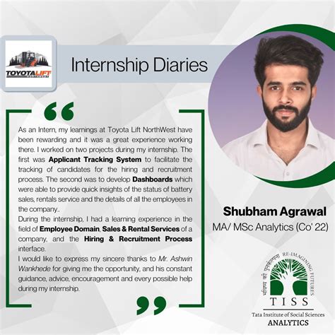 Shubham Agrawal On Linkedin Summerinternship2021