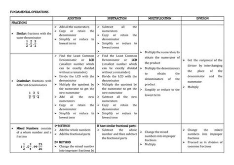 Dissolution How To Calculate Dissolution Calculation In Excel Sheet Pdf