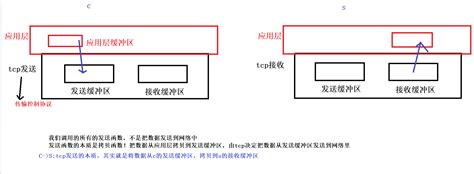 【网络】协议的定制与json序列化和反序列化tcp 数据用json传输协议怎么定 Csdn博客
