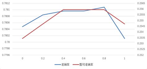 用python写一个拼音输入法 Csdn博客