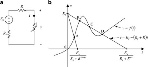 an exemplary nonlinear circuit a and graphical analysis of this