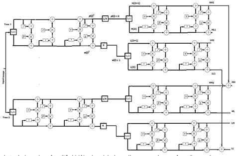 Figure 2 From Implementation Of Modified Dual Tree Discrete Wavelet
