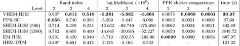 Clustering Hidden Markov Models With Variational Hem